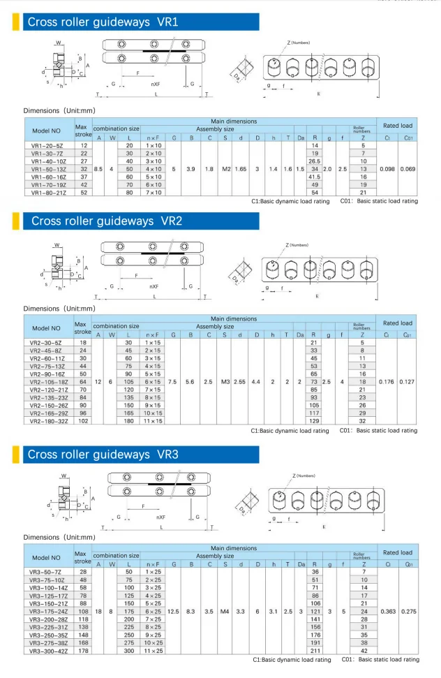 High Precision Linear Motion Guides - Anti-Creep Cage