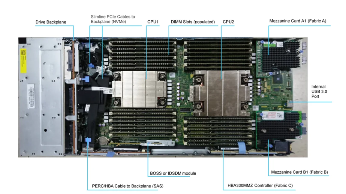 Original New PowerEdge MX750c Blade Server Compute Sled with 32GB ...