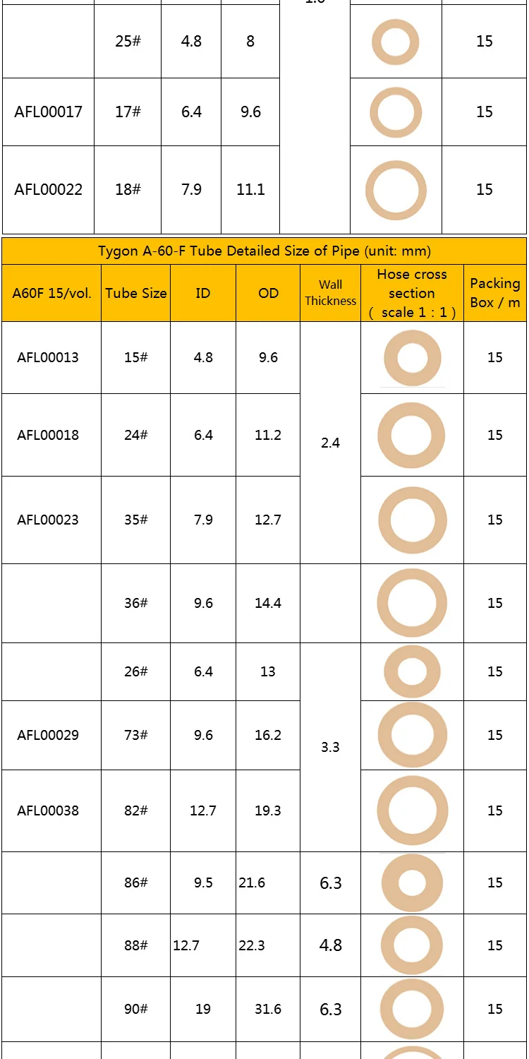 Jihpump Tygon A 60 F Hose Rubber Tubing Tube Medical Food Grade Peristalt Pump Hose Peristaltic