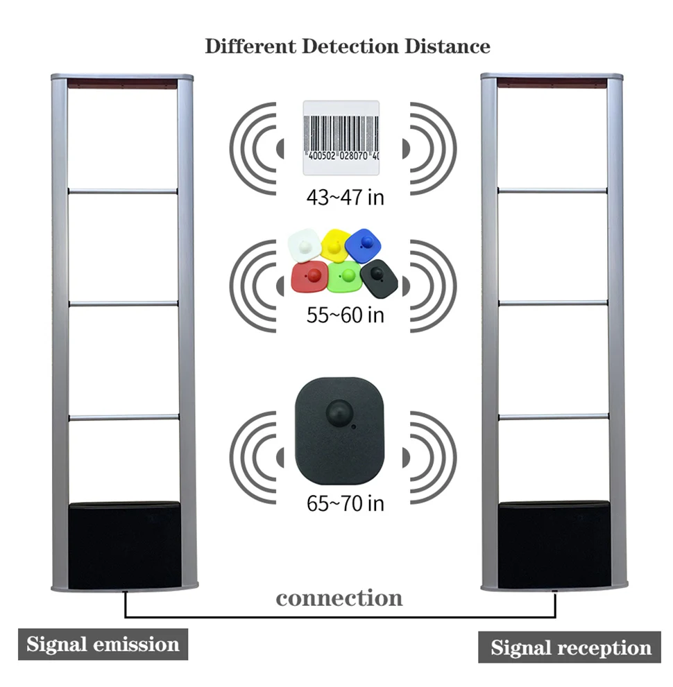 E-bit Manufacturer Eas Rf Anti-theft Security System Rf-002 8.2mhz ...