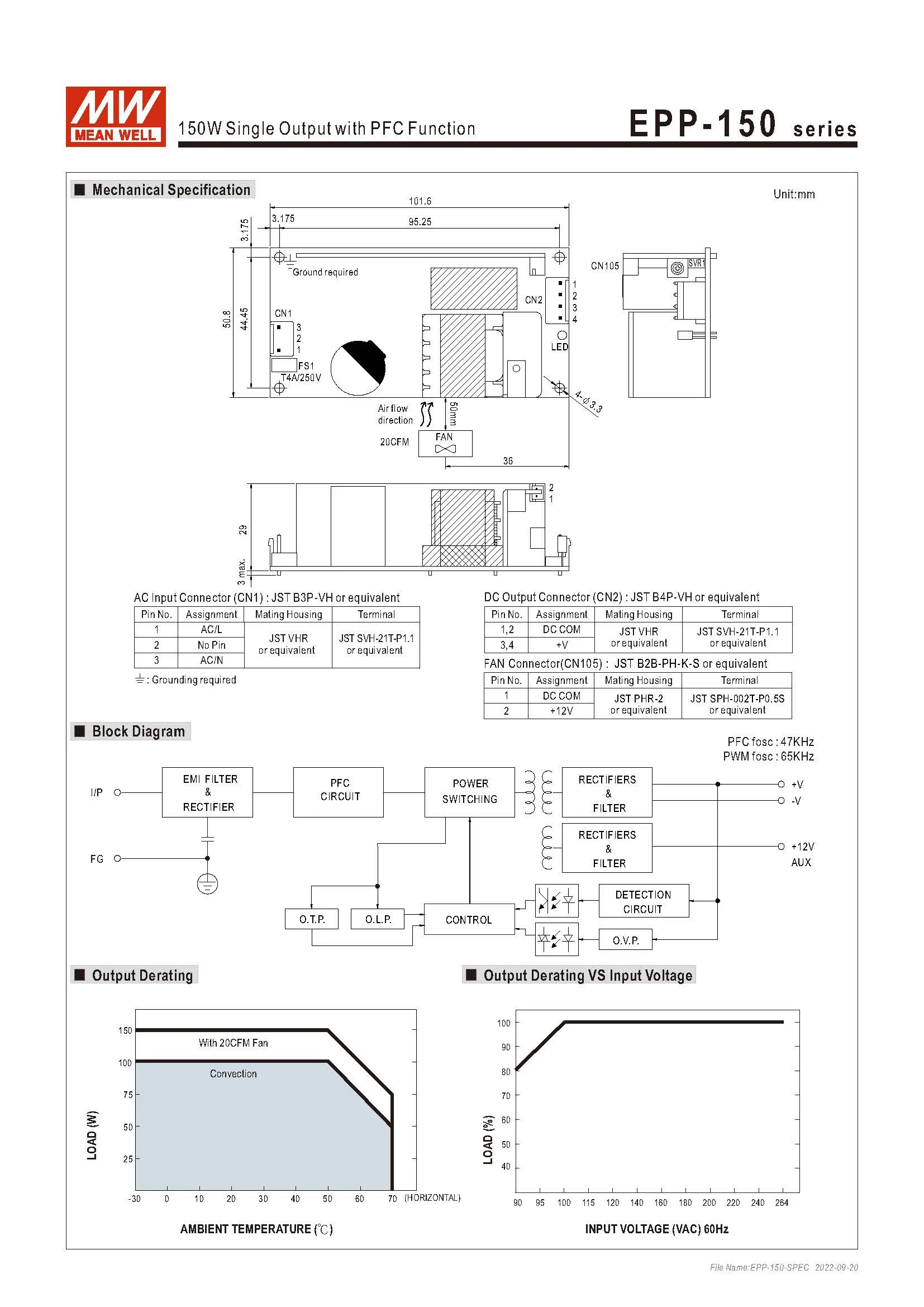 Epp-150 Pcb Bare Board Power Supply Epp-150-12/15/24/27/48v Epp-150-48 ...