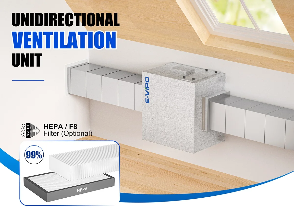 Single Way Flow Fresh Air Ventilation Unit 220V Home Ventilation System ...