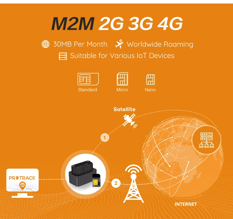 LTE 4G 128K FDD M2M SIM Card - Global Iot Device Connectivity