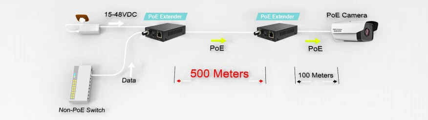 500m Poe Extender Repeater - Reliable IP CCTV Camera Power