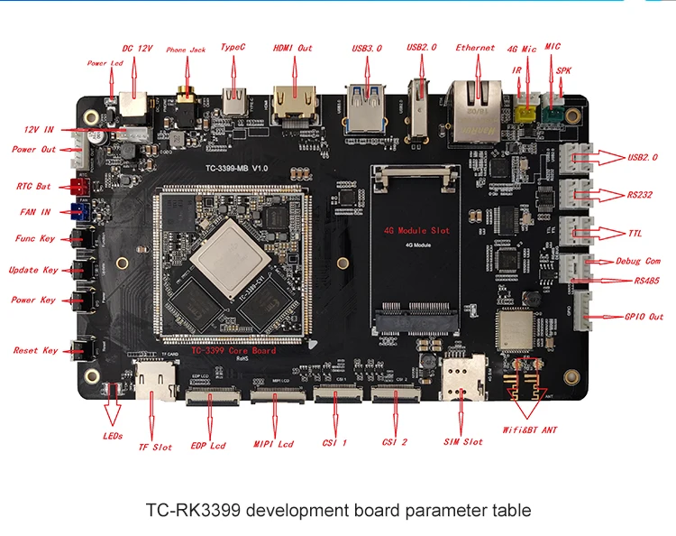 Smart Home Iot Custom Wifi+bt5.0 Rockchip Rk3399 Development Board - Buy Rk3399 Development ...