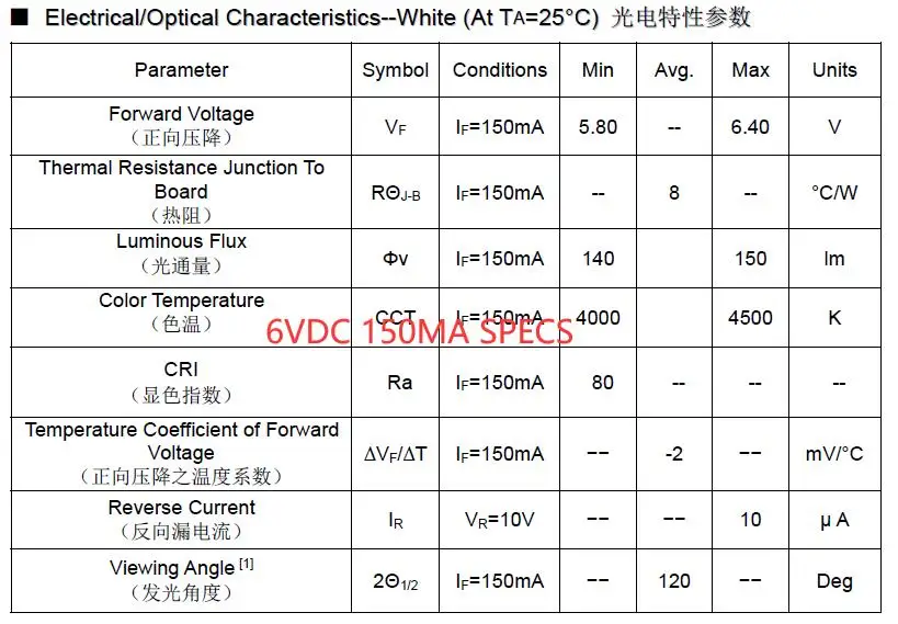 Bridgelux EMC PCT 3030 SMD LED Chip Diodes - 50000h Lifespan