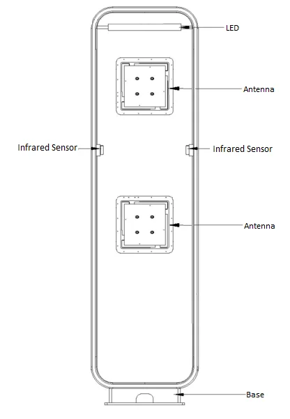 Library Anti-Theft EAS System - Long Range UHF RFID Gate Reader