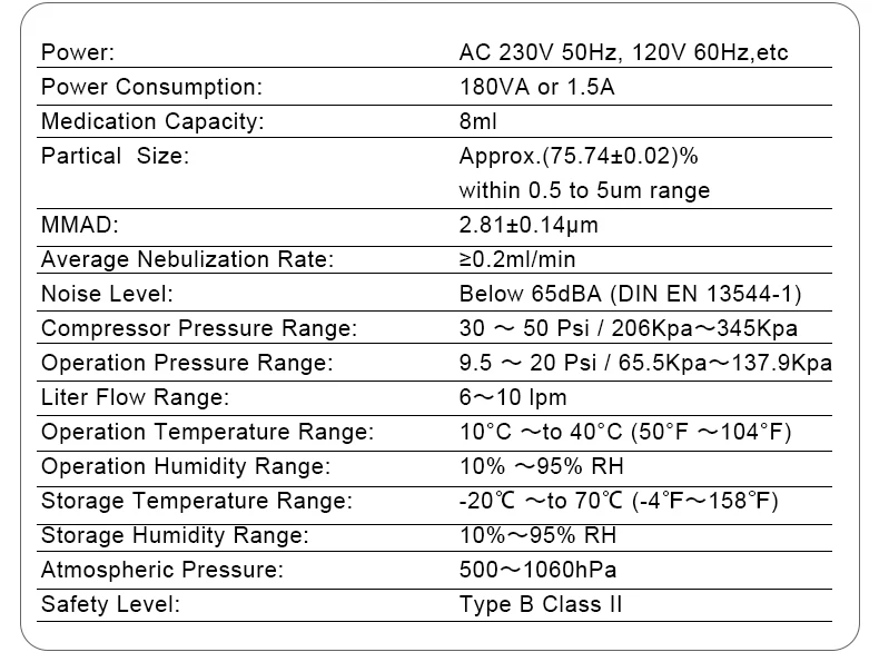 CE Approved Portable Asthma Nebulizer Compressor - Electric Inhaler for ...