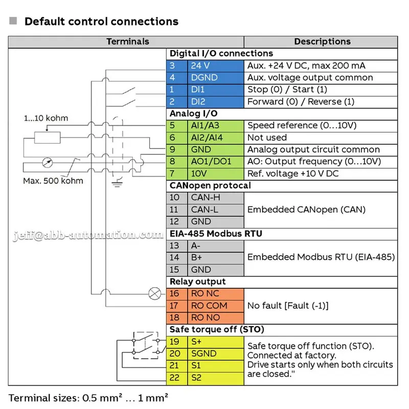 ACS280 Cold Plate Inverter - 3-Phase AC208V-240V Solutions