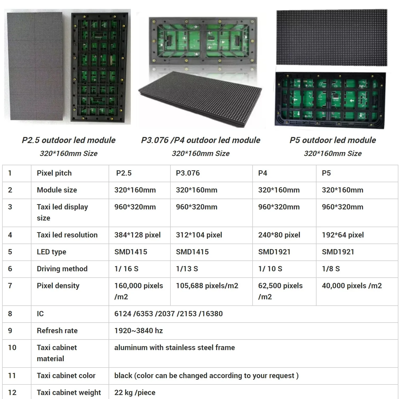 Outdoor P2.5 P3 P4 P5mm Taxi Top Led Display Taxi Led Display - Buy ...