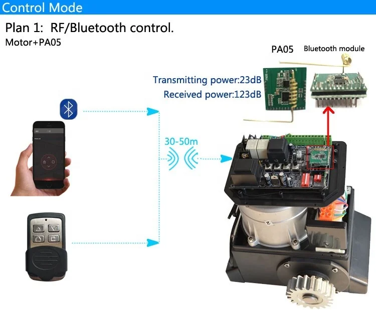 AC Sliding Gate Motor Control Board 220V/110V - Doorway