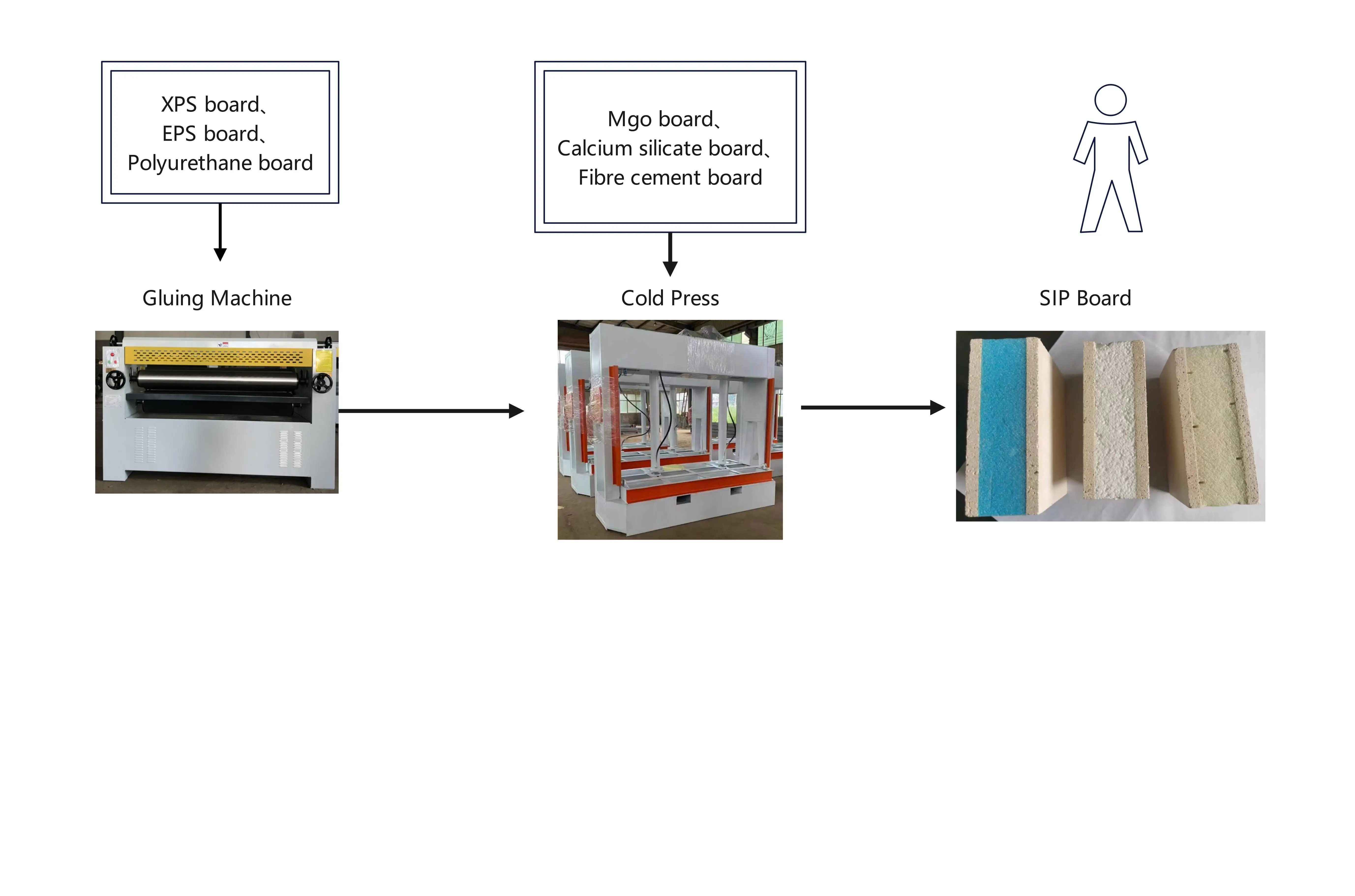 Mgo /osb Board Insulation Board Composite Sip Board Manufacturing ...