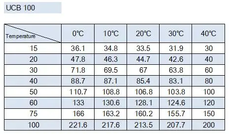 100a Ucb100r-f 3p Mccb Moulded Case Circuit Breaker - Buy 100amp ...