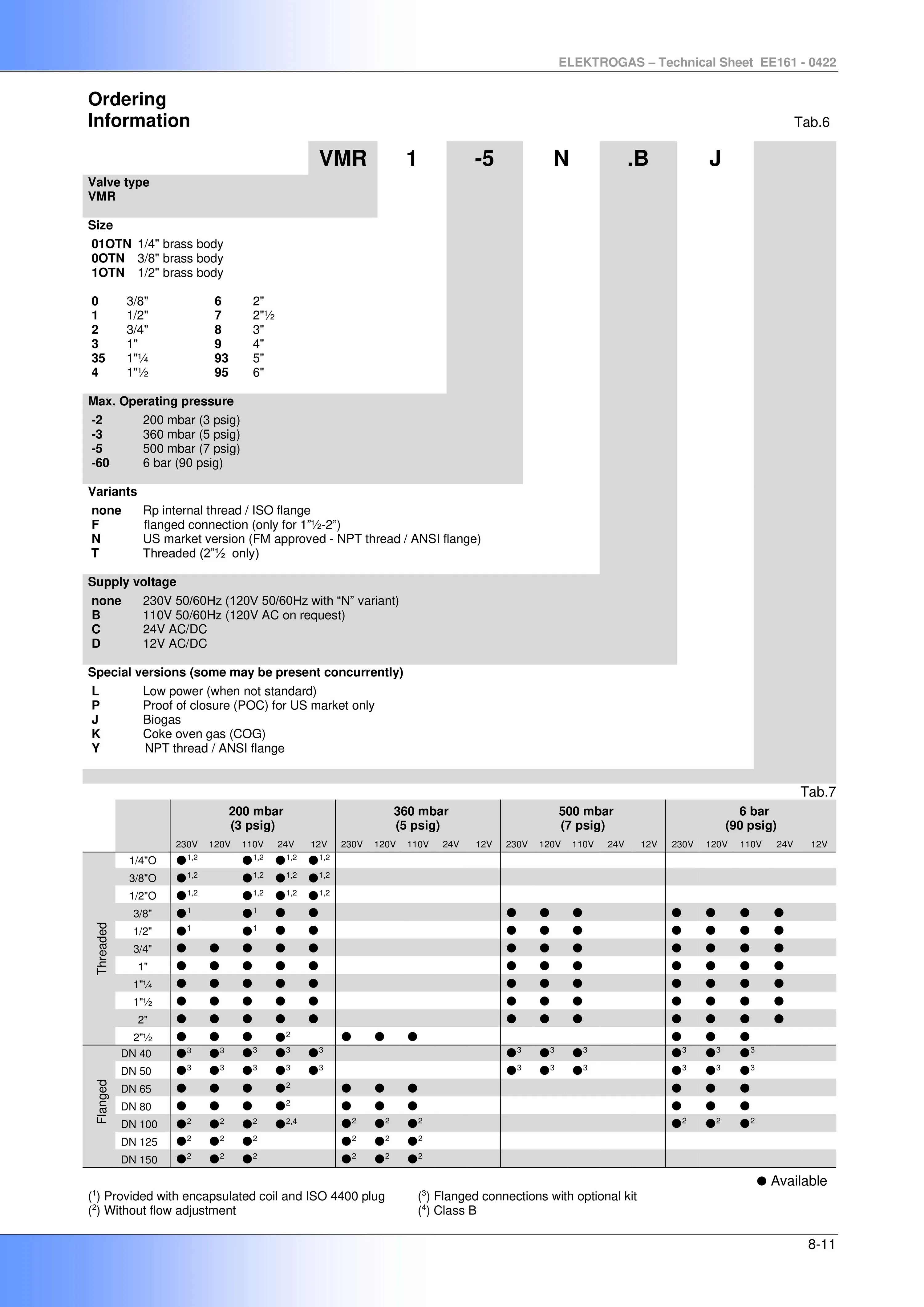 Elektrogas Safety Solenoid Valves For Gas Fast Opening And Fast Closing ...