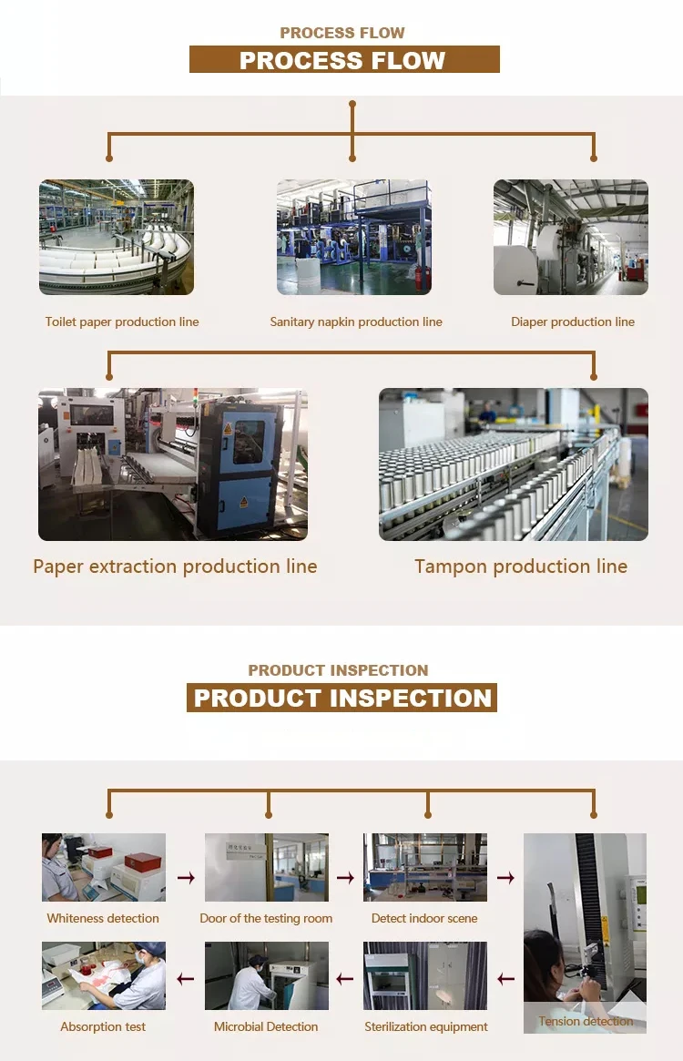 OEM OEM Paper Extraction Facial Tissue Paper Tissues Paper| Alibaba.com