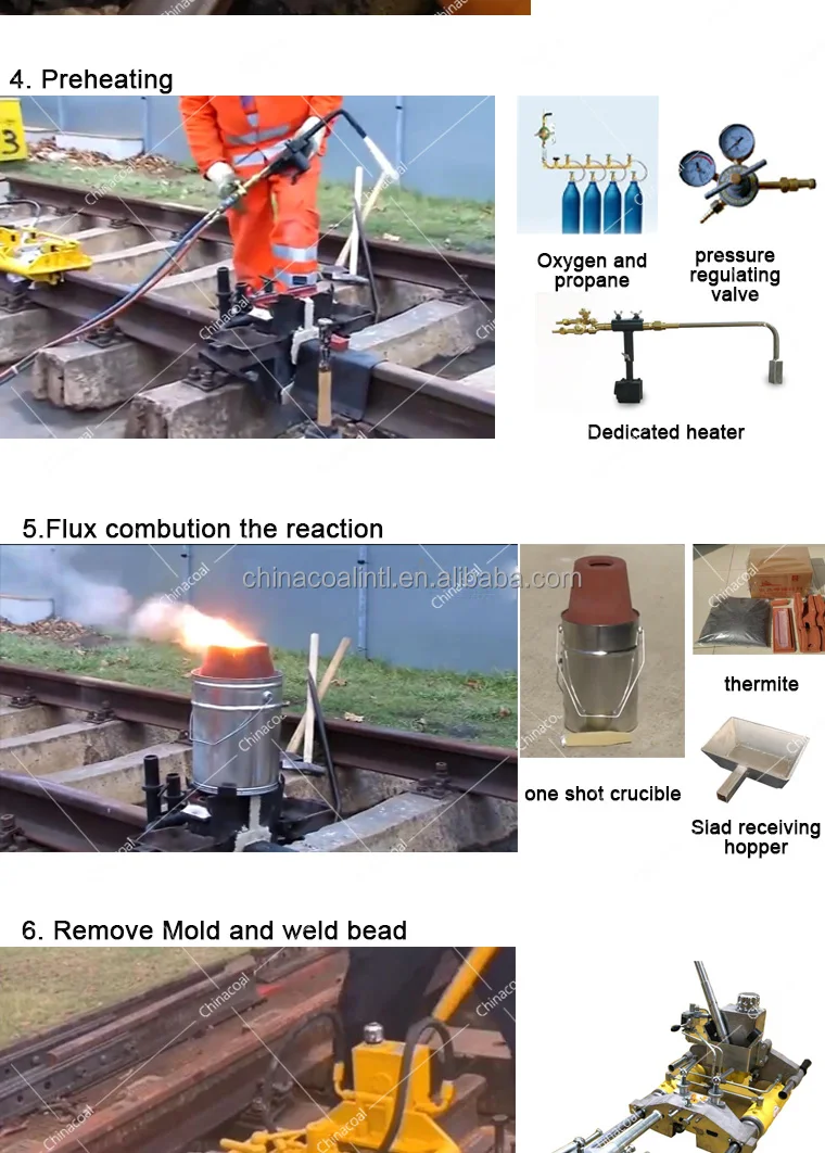 Rapid Rail Aluminothermic Welding Machine for Railroad Track ...