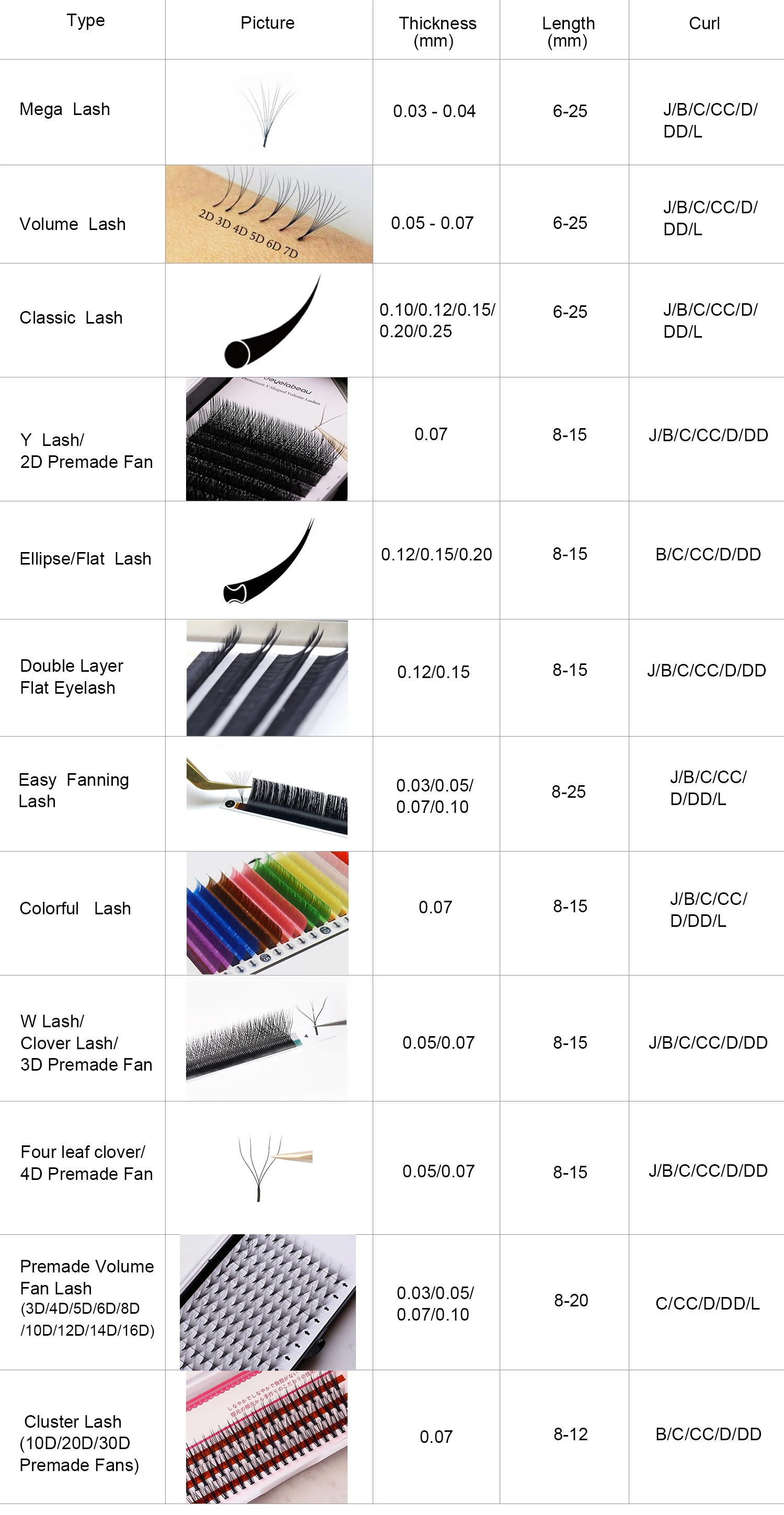 Portable Mini Electric Lash Extension Handheld Fan Dryer Lashes Usb ...