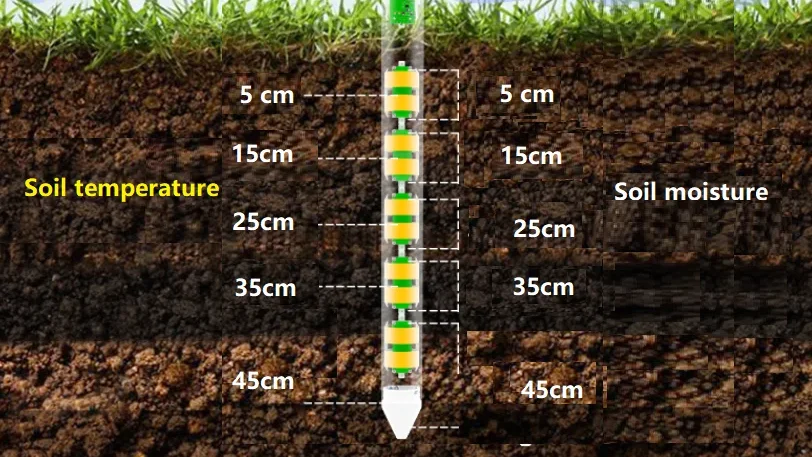 Tubular Soil Temperature and Humidity Sensor with Solar Power