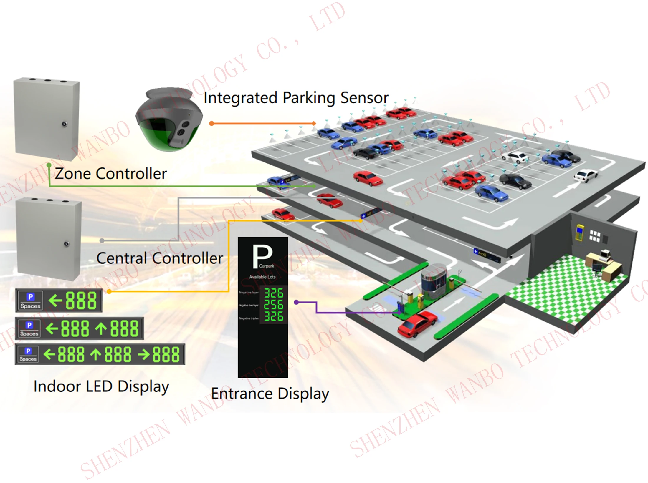 Tcp/ip Smart Parking Integrated Front-mounted Ultrasonic Parking ...