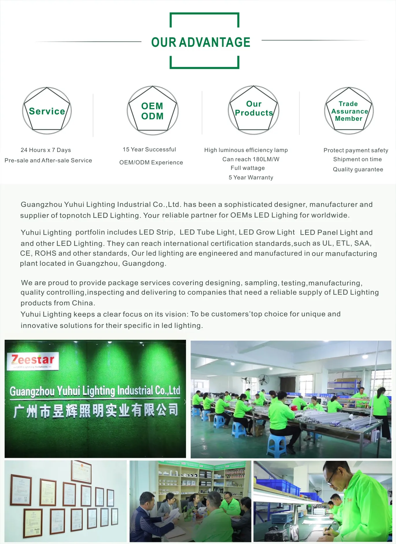 20x20 50x50 62x62 80x80 90x90 100x100 120x120 Cm LED Panels