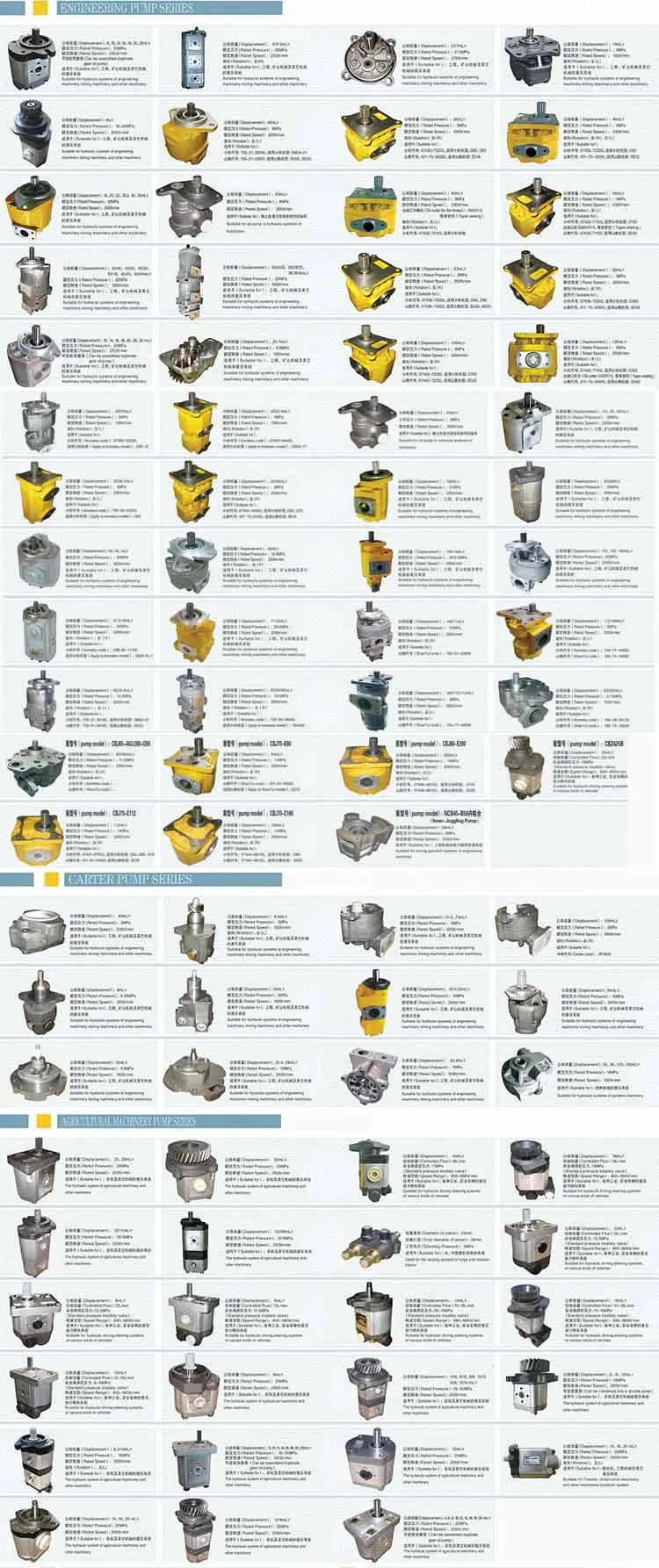 Hydraulic Gear Oil Pump1P4231 Hydraulic Gear Pump Oil Pump for ...