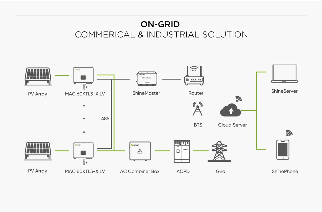 Growatt on Grid Solar Inverter - 50KW to 250KW Efficiency
