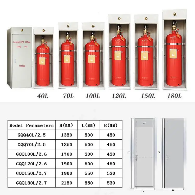 FM200 Clean Agent Fire Suppression System - Huoming Extinguisher