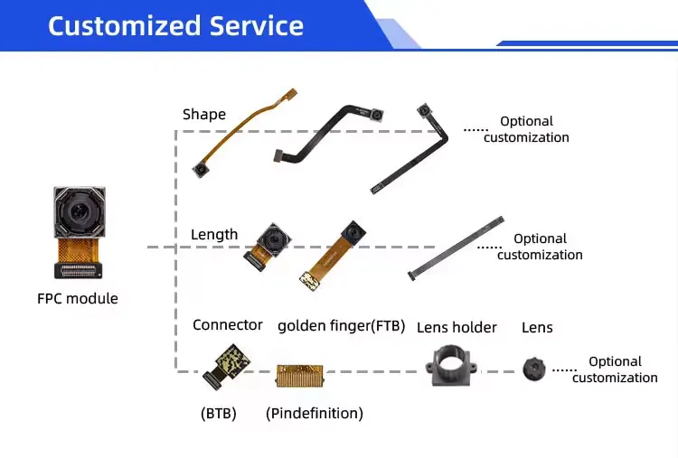High Pixel 48mp IMX586 Camera Module with Auto Focus