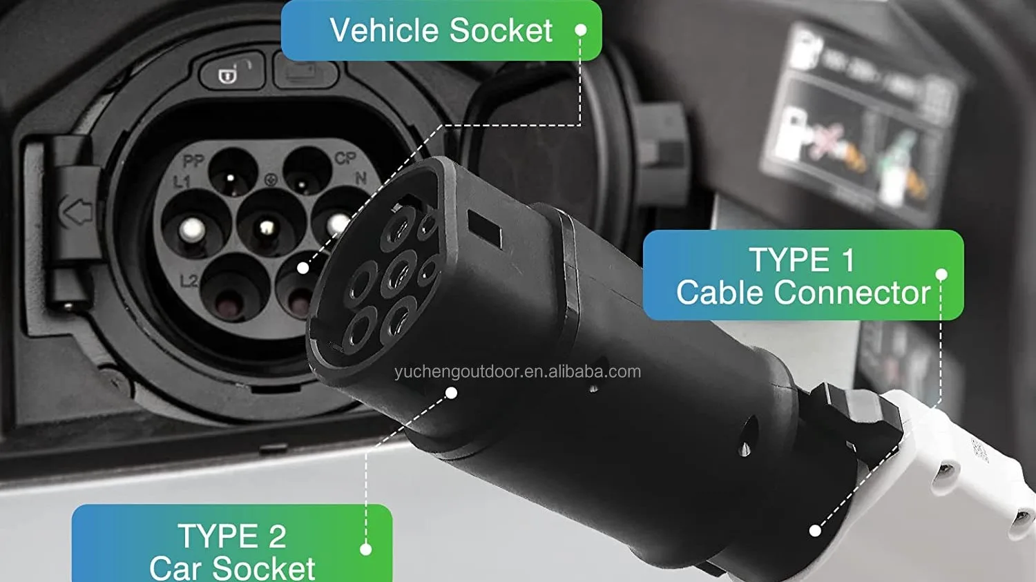 Type 1 To Type 2 Adapter Connector Electric Vehicle Charging Adapter ...