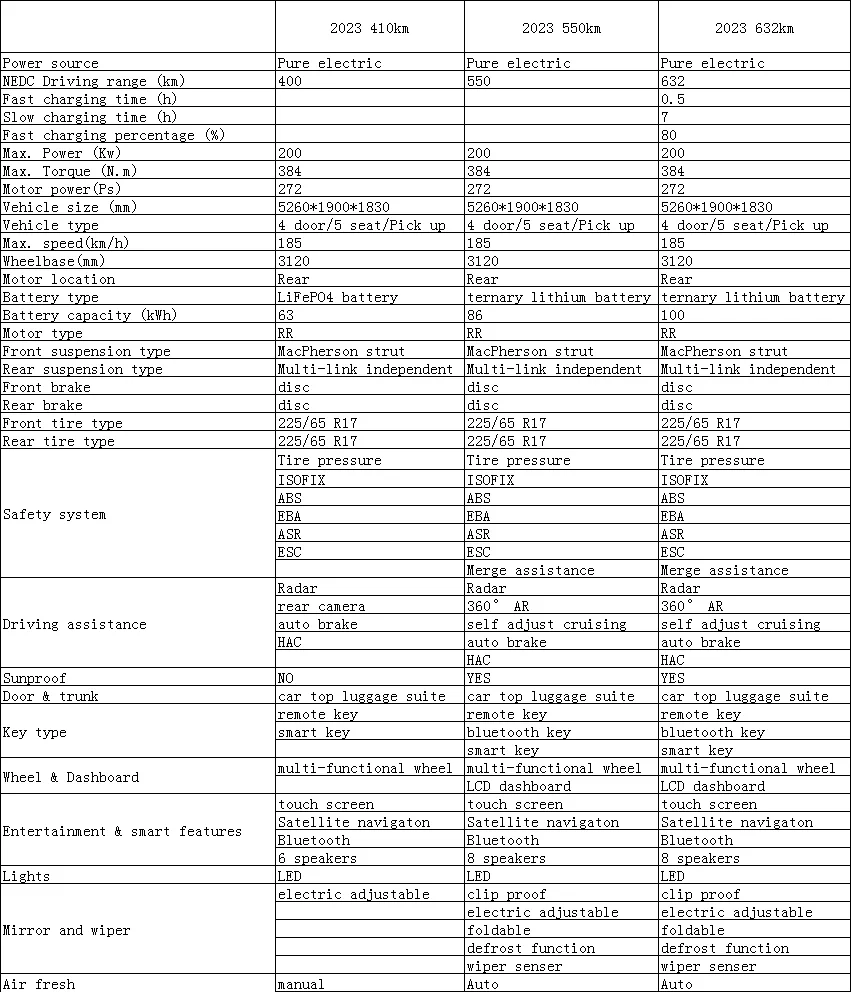 2023 2024 Radar RD6 Geely Spare Parts Camioneta 410km Electric Pick Up