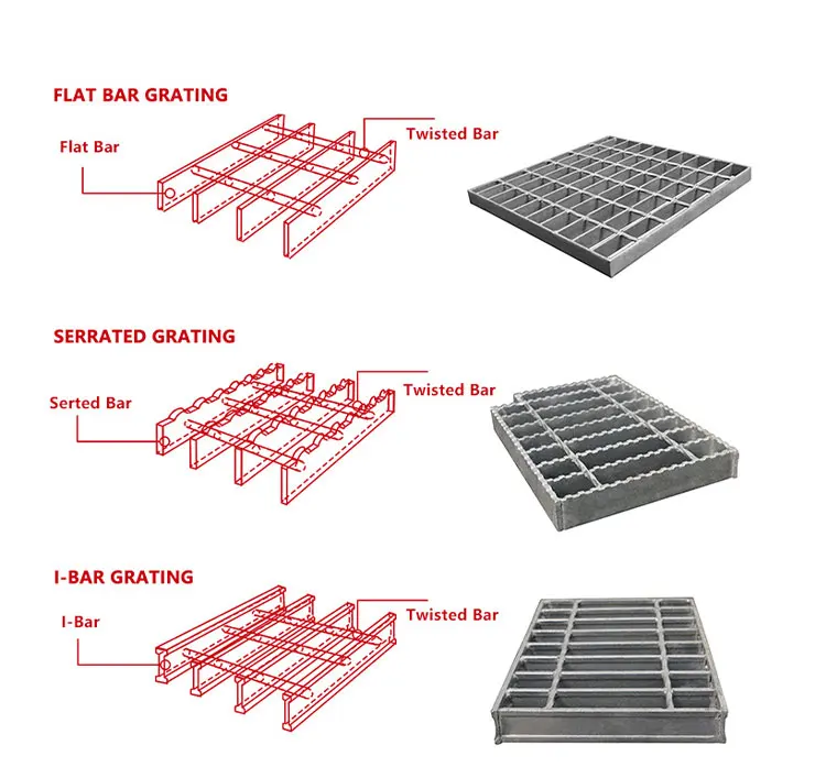 Stainless Steel Grill Grates Steel Bar Grating - Buy Stainless Steel ...