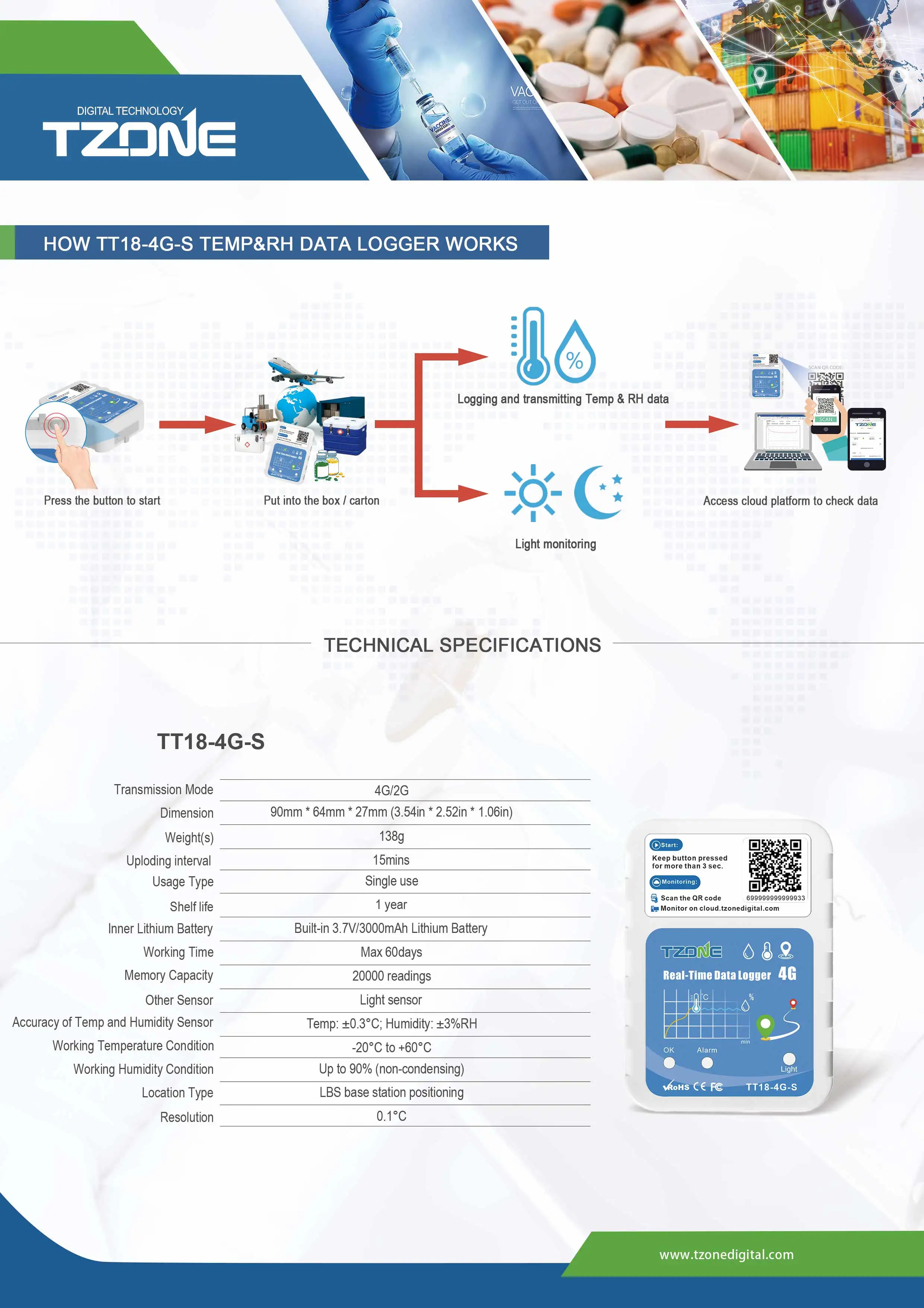 Tzone 4g Real Time Temperature Humidity Data Logger Gps Gsm Tracker ...