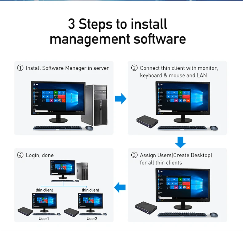 New Pc New Design Rk3288 2gb Memory 8gb Flash Usb Zero Client 1080p For ...