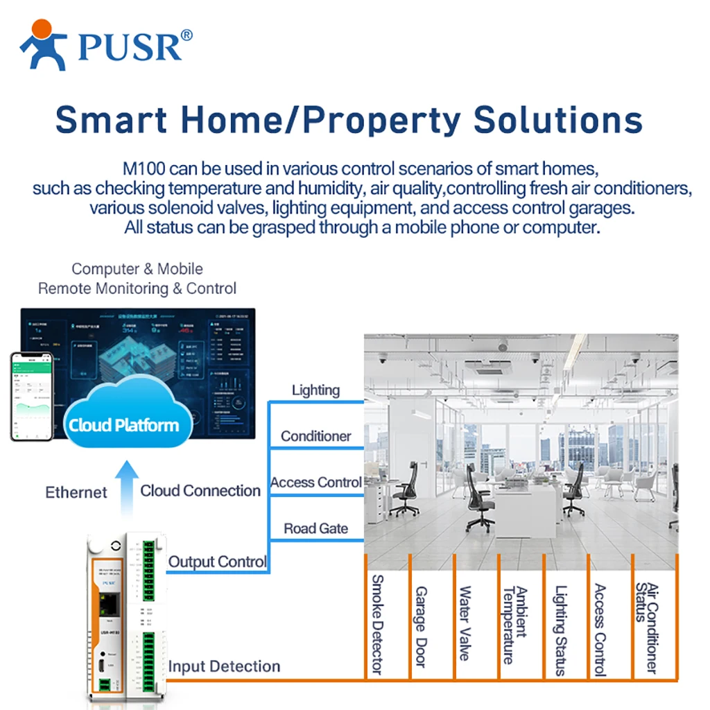 USR-M100 Remote Iot Edge Computing IO Gateway - MQTT/SSL Modbus USR-M100 Remote Iot Edge Computing IO Gateway - MQTT/SSL Modbus
