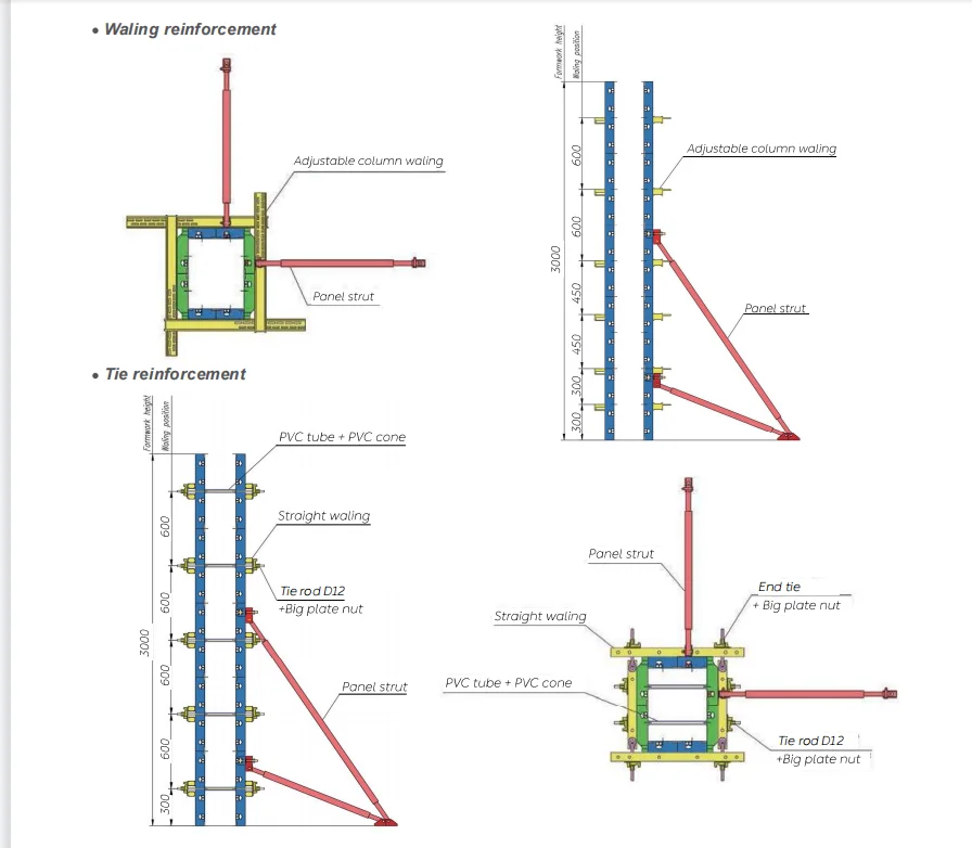 Light Weight Plastic Adjustable Column Formwork - Buy Concrete Form,Adjustable Column Formwork ...