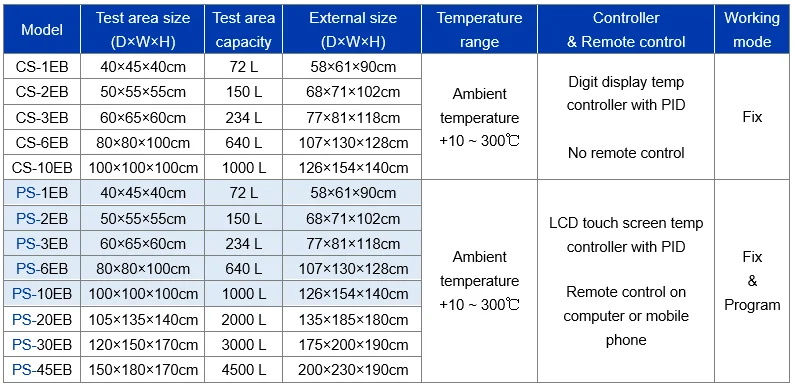 Laboratory High Temperature Test Oven Burn In Hot Test Equipment ...