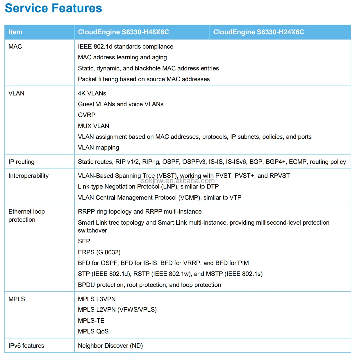 Cloudengine S6330-H Series Switches - High Performance