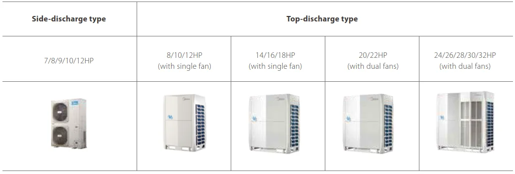 VRV VRF HVAC Air Conditioning System - Efficient & Reliable