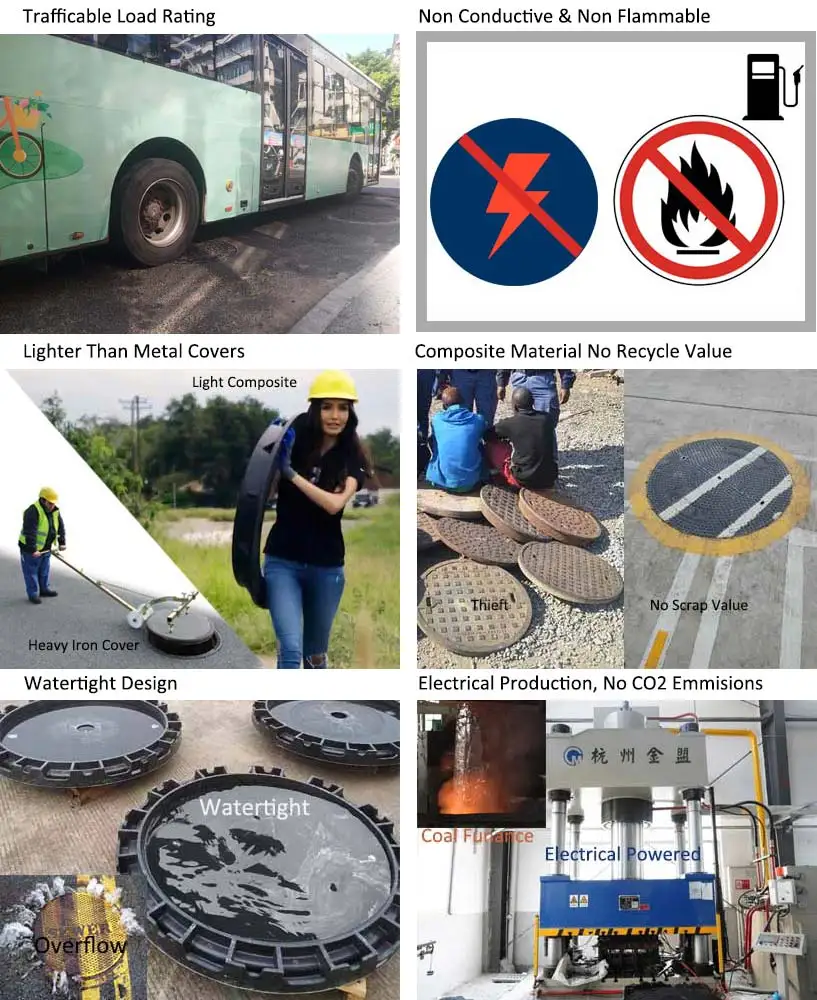 Driveway Manhole Cover C/O 630mm - Durable & High Load