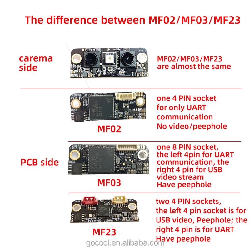 Mf23 Face Recognition Module 3d Facial Identification 100 Capacity ...