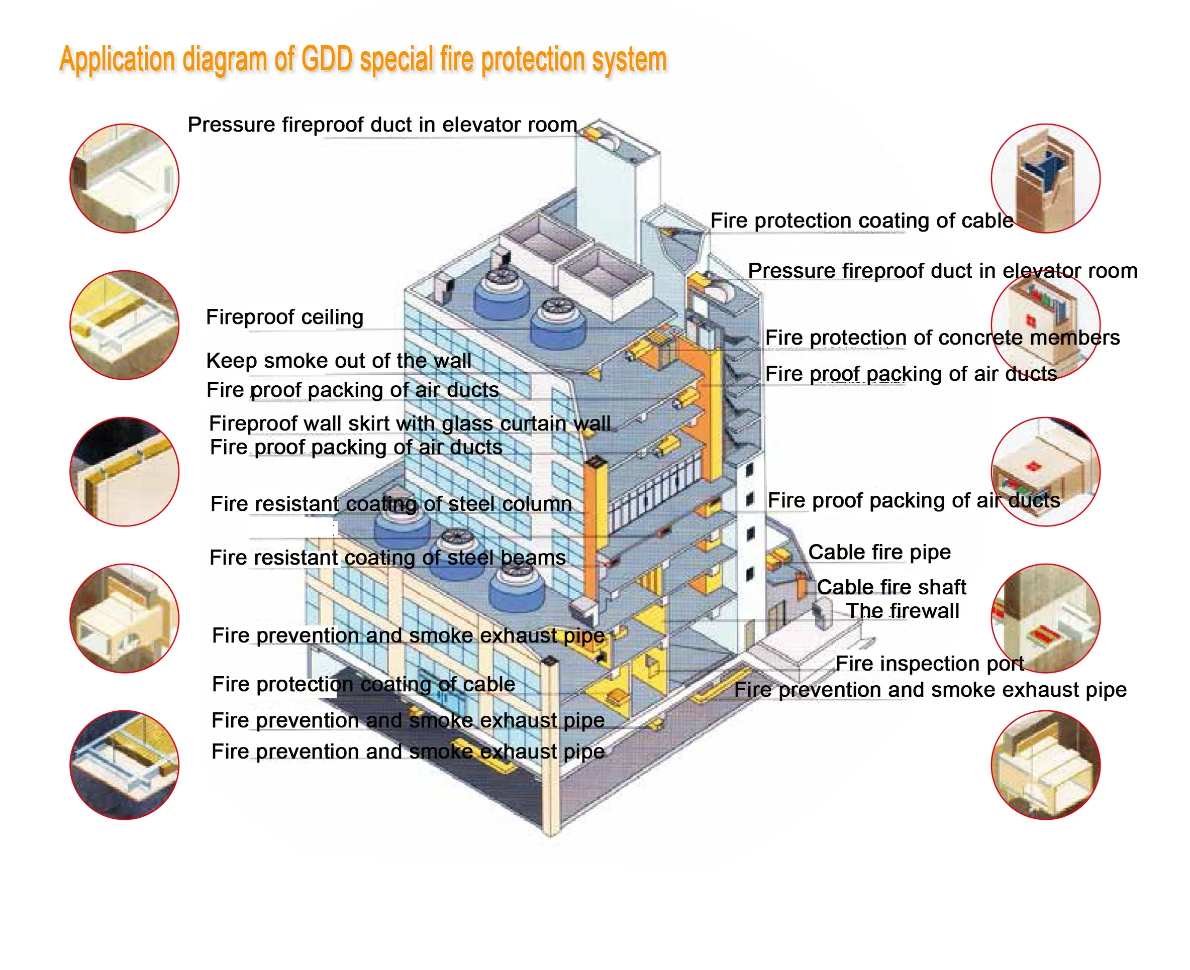 Golden Power 2440x1220x8-30mm Fireproofing Board for RABT Tunnel Top System