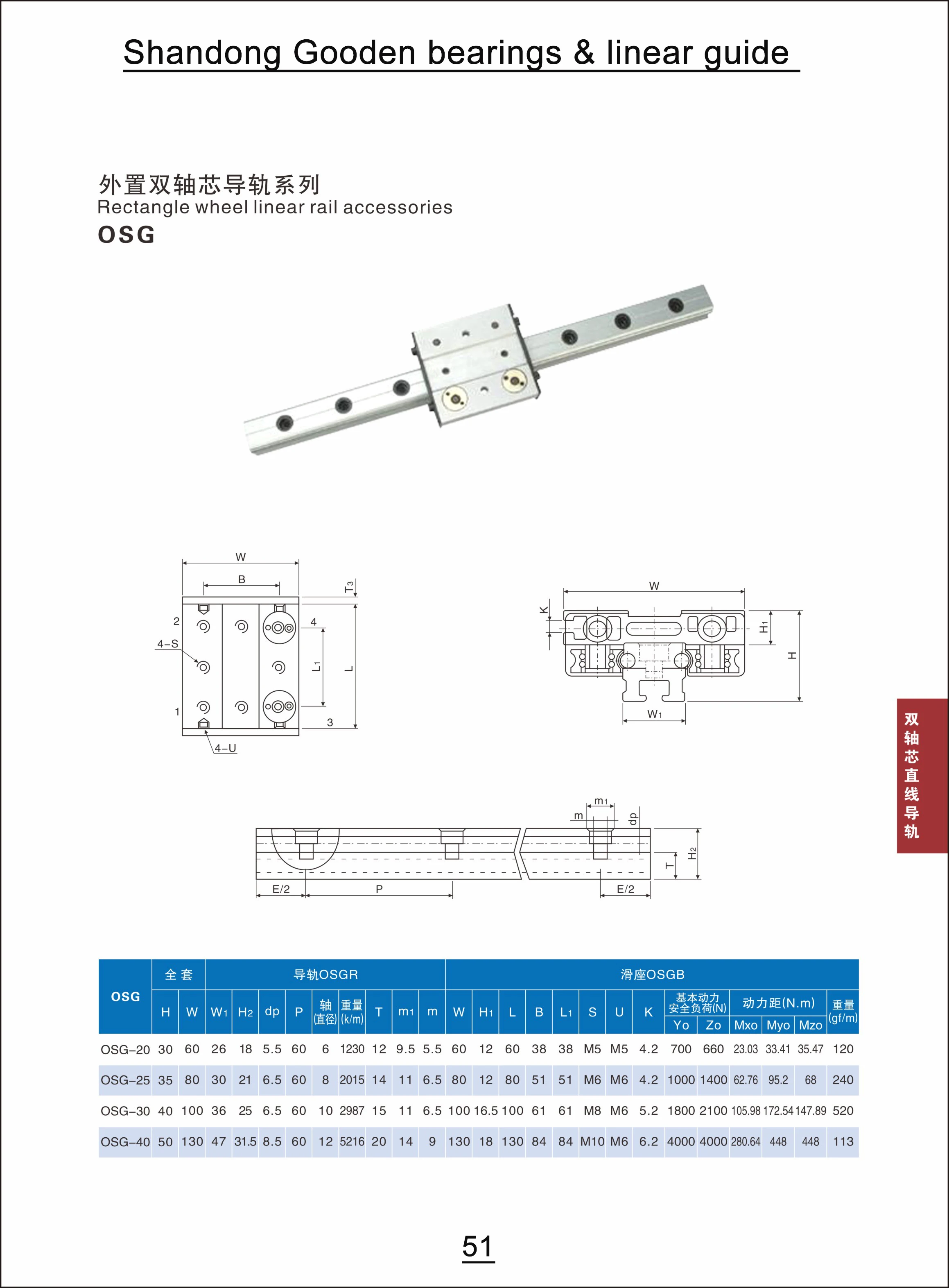 OSGR20 OSGR25 Dual Axis Aluminum Alloy Linear Guide Rail for CNC ...