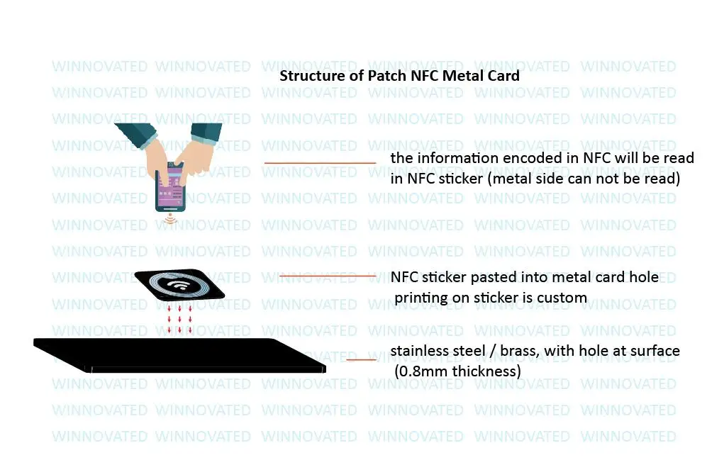 Printable Luxury Hybrid Digital Business NFC Cards Metal 24k Gold