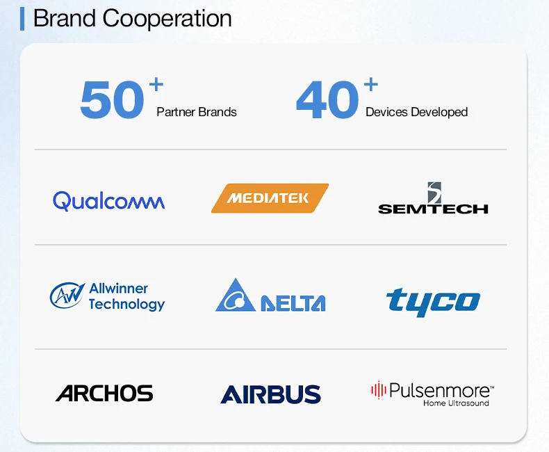 AI Enabled Voice Interaction - Smart Microphone with Chatgpt