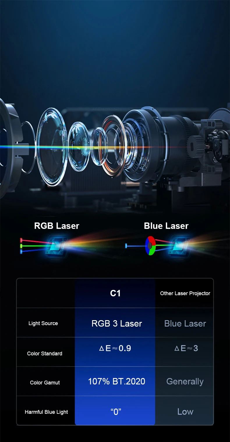 Vidda C1 RGB Laser 4K Projector 3840x2160 Video 3D Beamer Android ...
