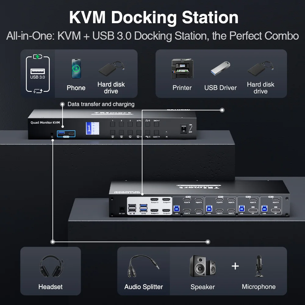 Tesmart Quad Monitor Mst Kvm Docking Station Kit Support 4k60hz Edid ...