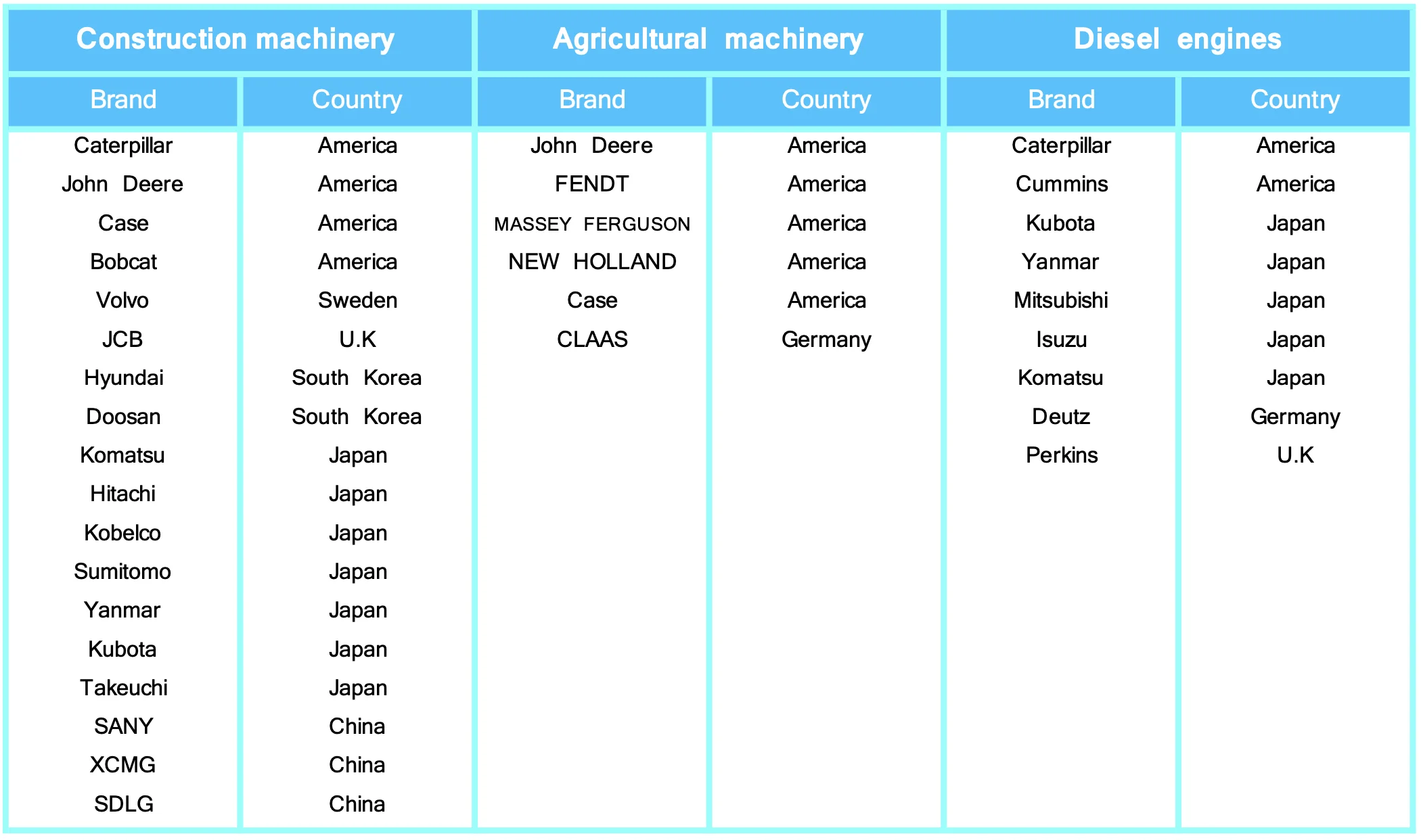 Kung Fu Power C7 C7S 950H Engine Fuel Injection Pump 319-0674 10R-8899 ...
