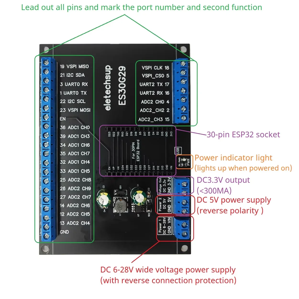 ESP32 Devkit V1 30pin DIN Rail Expansion Board - Multi-voltage