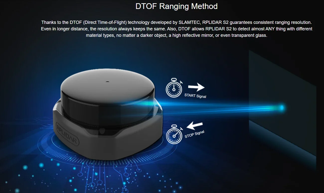 Slamtec S2 Lidar Ip65 18m Tof Laser Scanner Rplidar S2 Lidar Laser ...