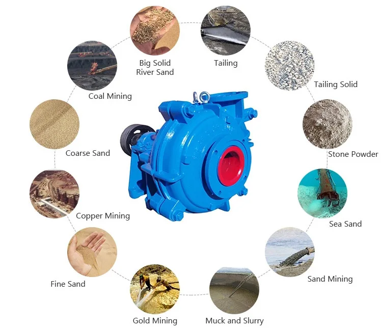 Minerals Processing Sand Chrome A05 Rubber Ah Impeller Mining Heavy ...